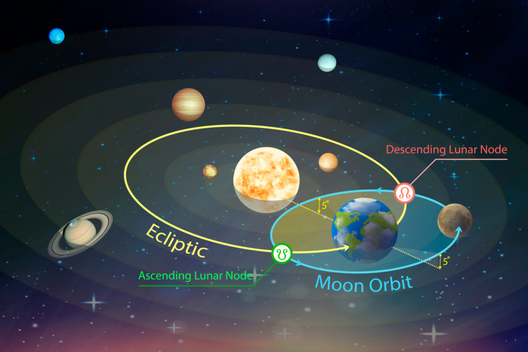 Mondknoten berechnen: Entdecke deine Lebensaufgabe!